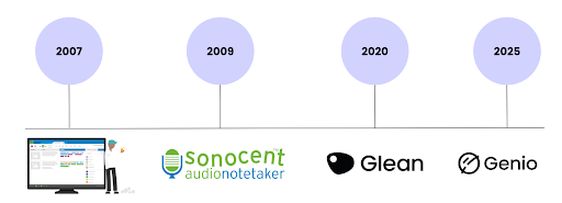 Rebranding to Genio: The journey to unlock better learning | Genio